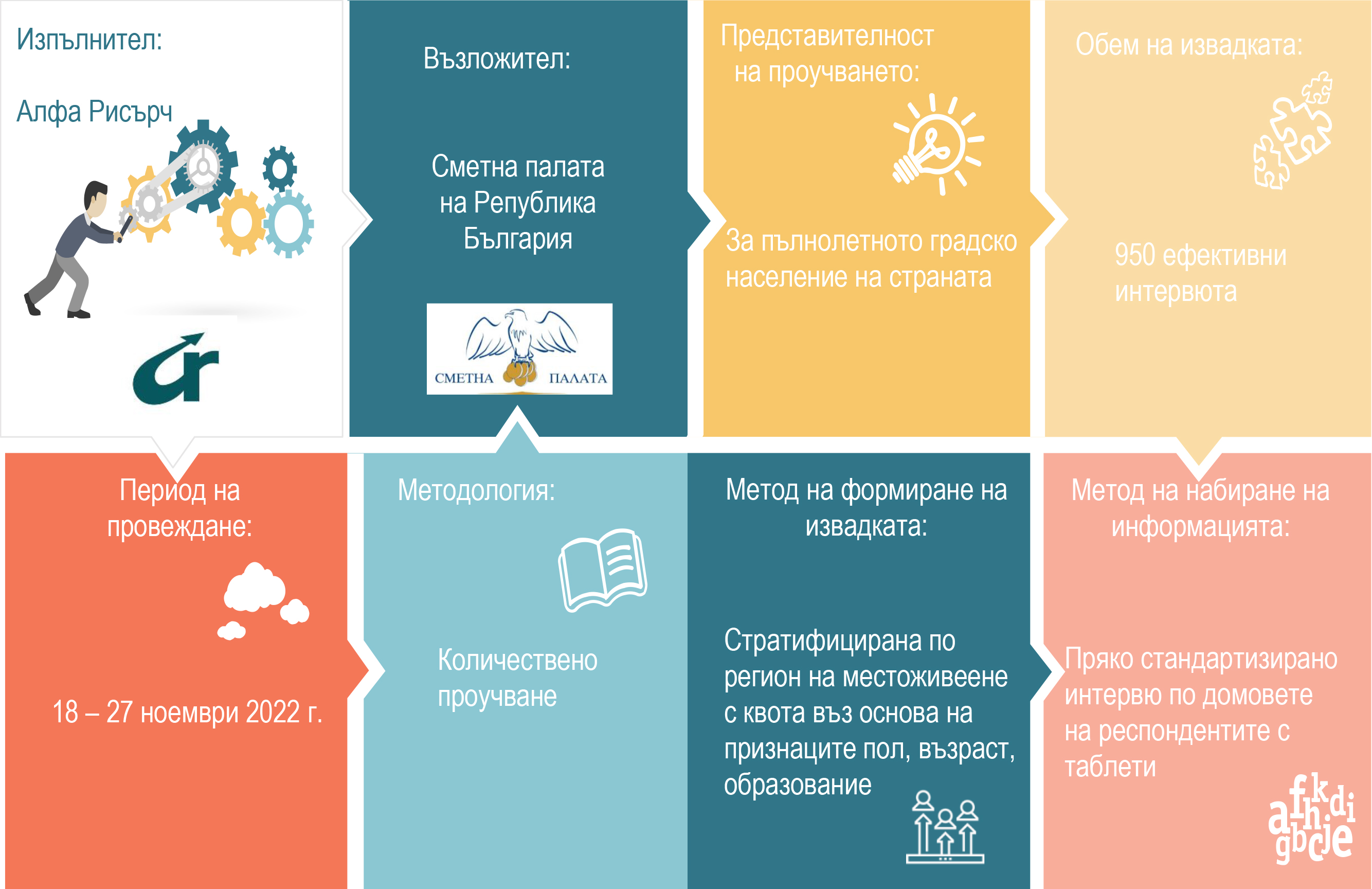 Improved trust of citizens and audited entities in the BNAO work as ...